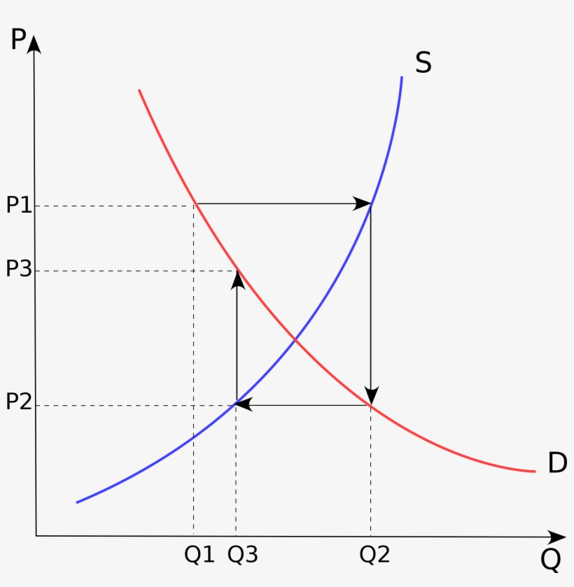 Open - Economics PNG Image | Transparent PNG Free Download on SeekPNG