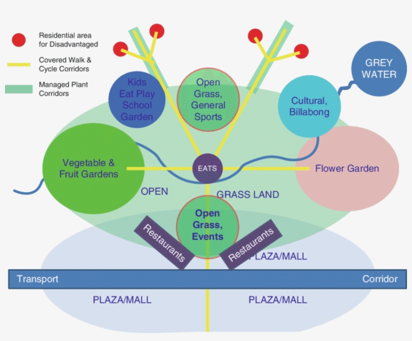 Download 4 Illustrating An Actual Plan - Diagram | Transparent PNG ...