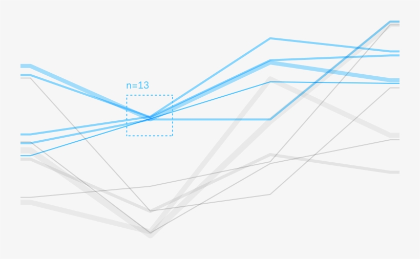 User Research - Diagram PNG Image | Transparent PNG Free Download on ...