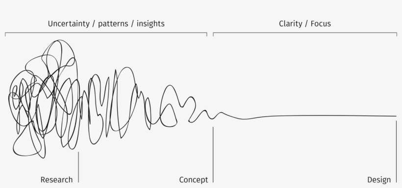 The Design Squiggle By Damien Newman PNG Image | Transparent PNG Free ...