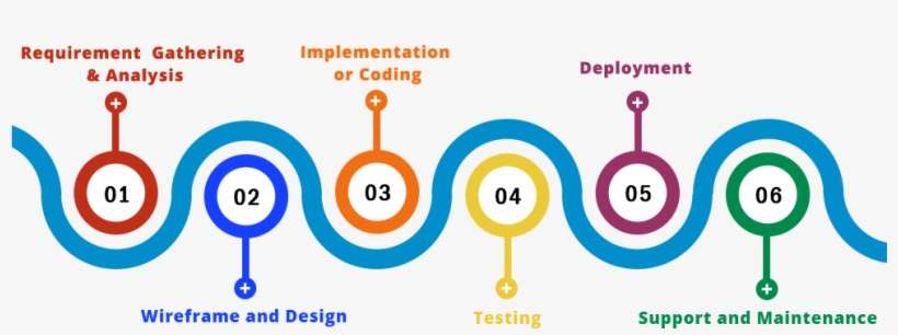 Our Process - Graphic Design PNG Image | Transparent PNG Free Download ...