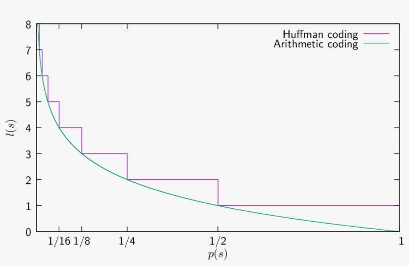 In The Extreme Case, For Binary Source Alphabets, The - Plot PNG Image ...