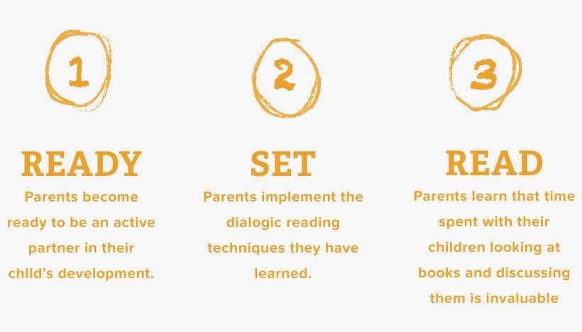 Ready Set Read Steps - Circle PNG Image | Transparent PNG Free Download ...