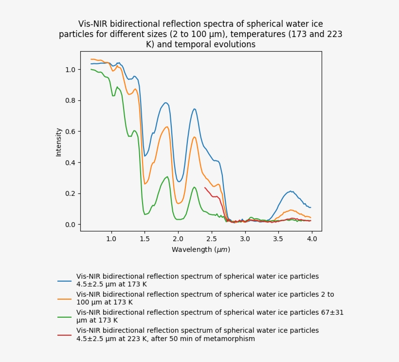 Spectra Preview - Diagram PNG Image | Transparent PNG Free Download on ...
