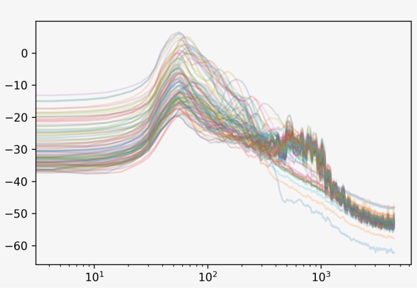 First 100 Eigenvectors - Plot PNG Image | Transparent PNG Free Download on SeekPNG
