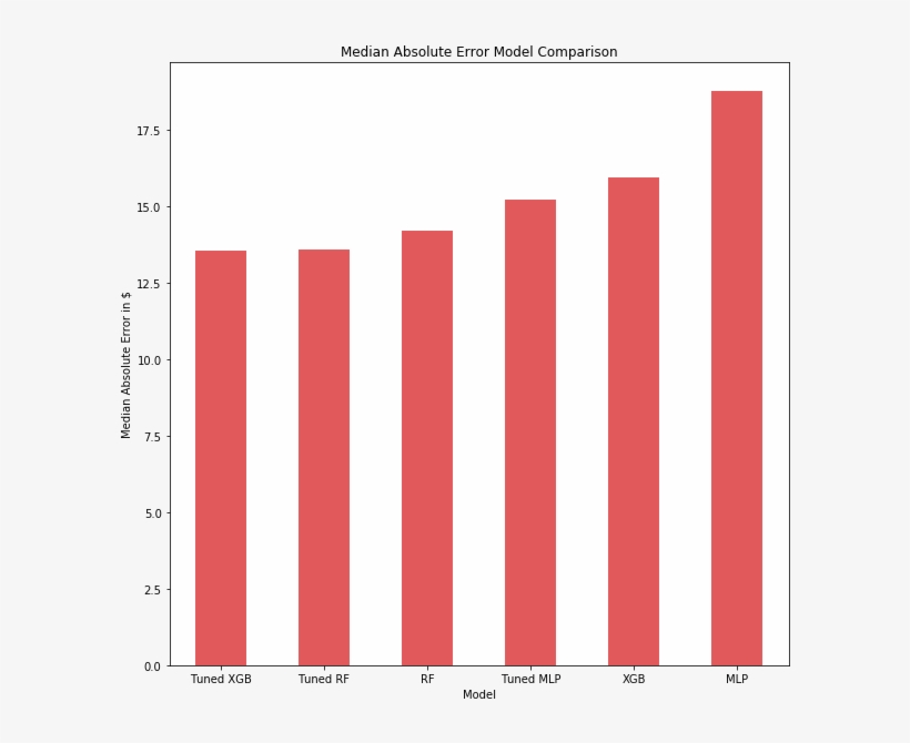 Plot PNG Image | Transparent PNG Free Download on SeekPNG