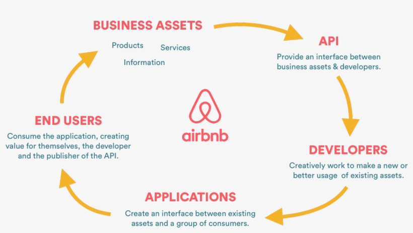 Image - Airbnb PNG Image | Transparent PNG Free Download on SeekPNG