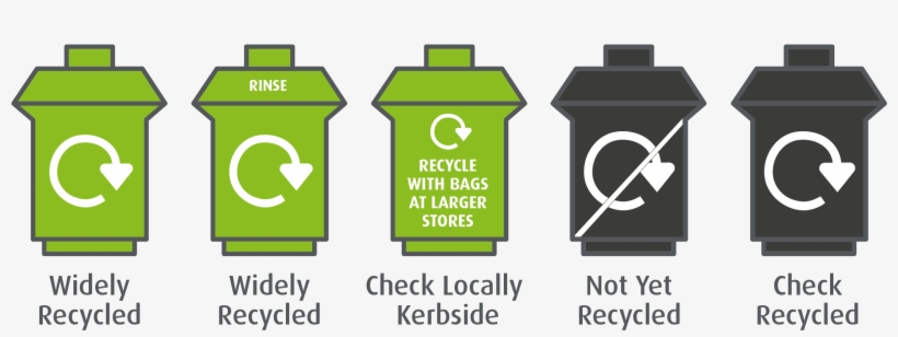 Single Use Plastics, Or Disposable Plastics, Are Used - Emblem PNG ...