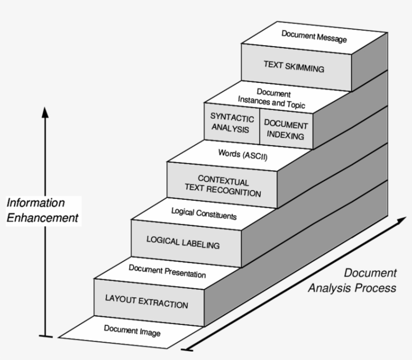 Stepping Into A Document - Diagram PNG Image | Transparent PNG Free ...