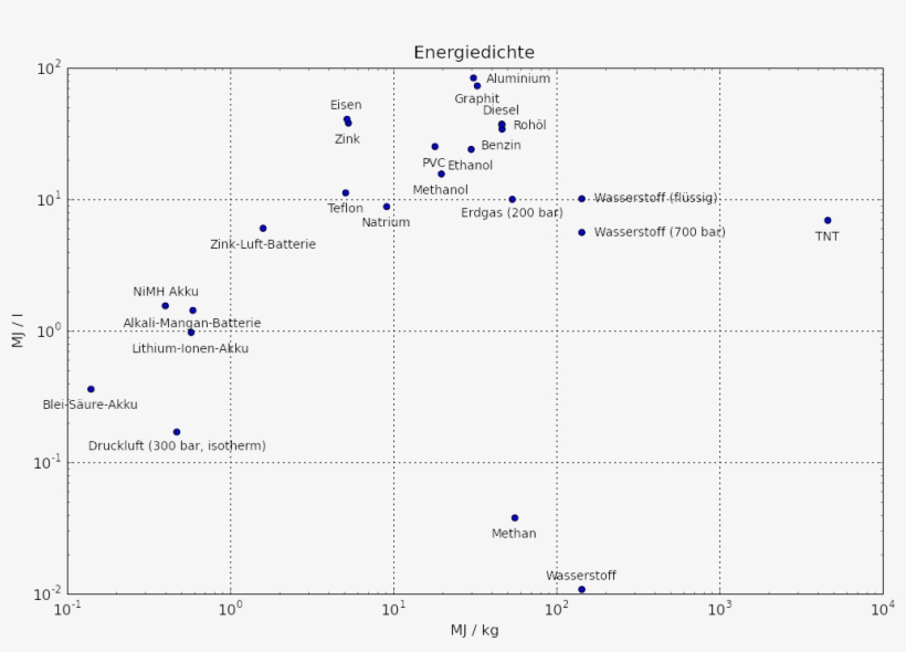 Energy Density - Diagram PNG Image | Transparent PNG Free Download on ...
