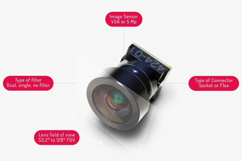 Parts Of A Camera Module Explained In A Drawing With - Drawing PNG ...