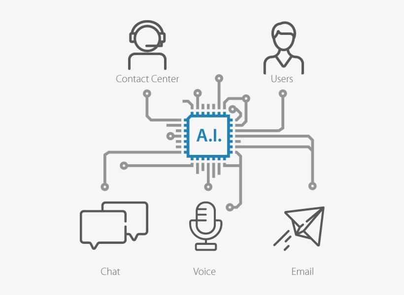 An Advanced Artificial Intelligence Agent That Will PNG Image ...