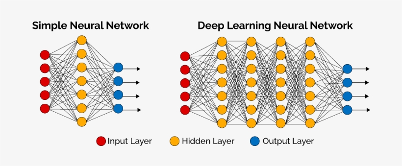 By Allowing An Analysis Of All The Information Available - Deep ...