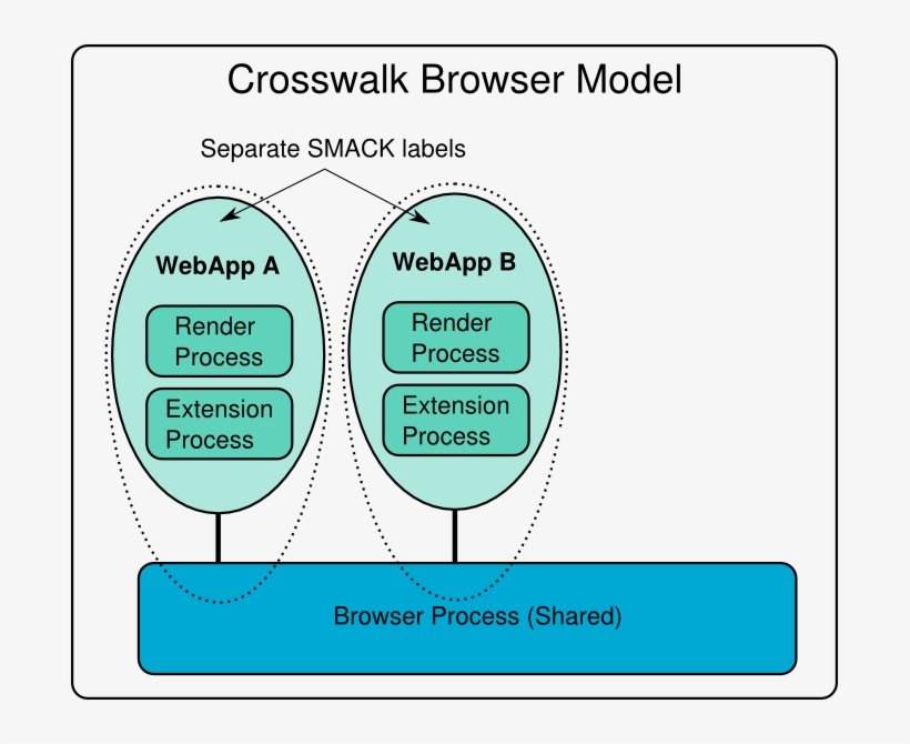 Download Crosswalk-browser - Crosswalk Tizen | Transparent PNG Download ...