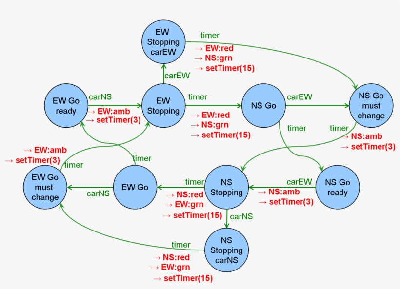 The Code And The Schematic Were Based On This State - Diagram PNG Image ...