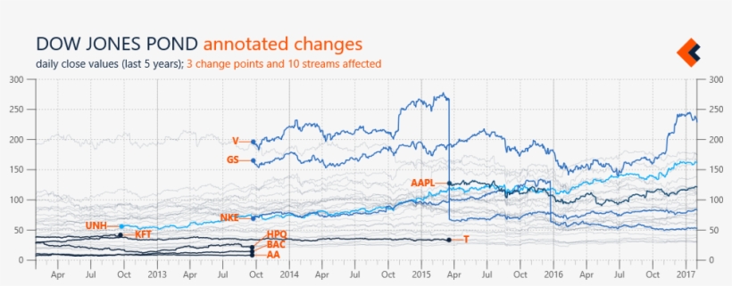 Figure 1 Overview Of Changes In The List Of Dow Jones - Map PNG Image ...