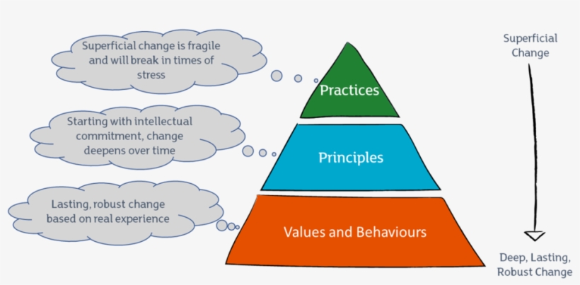 Embedding Pyramid Luna - Diagram PNG Image | Transparent PNG Free ...
