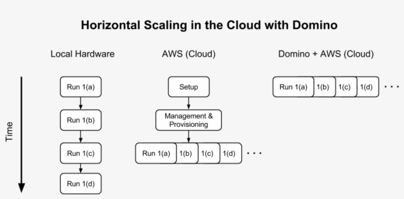 Domino Data Lab - Number PNG Image | Transparent PNG Free Download on ...