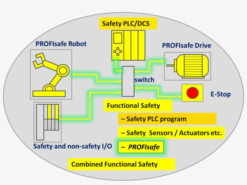Download Combined Safety - Circle | Transparent PNG Download | SeekPNG