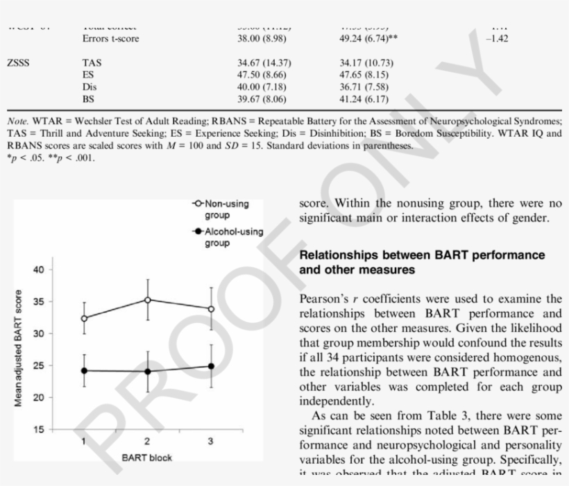 Mean Adjusted Balloon Analogue Risk Task Scores For - Diagram PNG Image ...