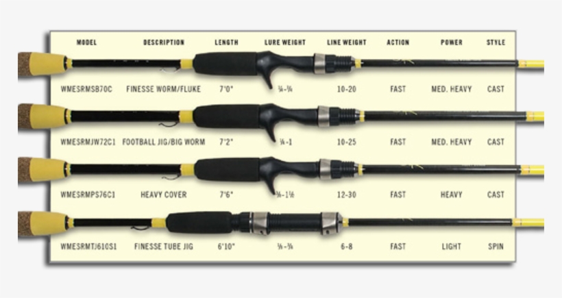 Fishing Rod PNG Image | Transparent PNG Free Download on SeekPNG