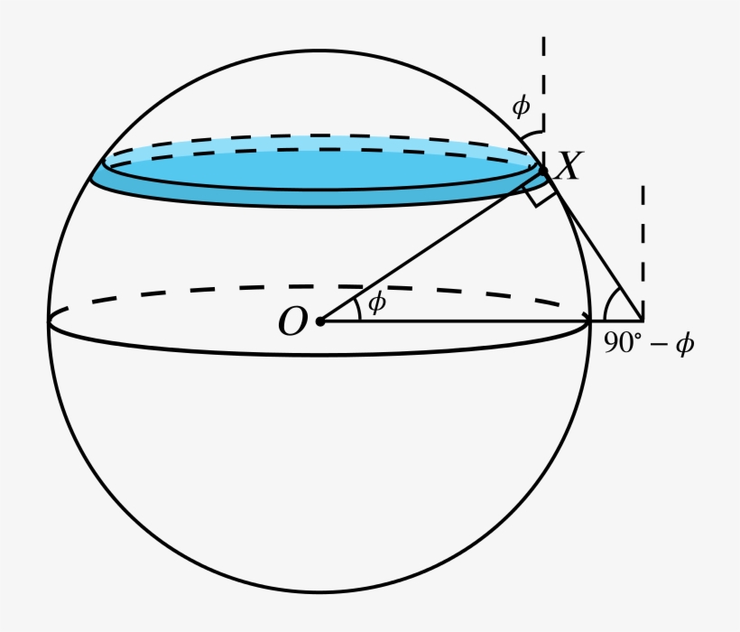 The Sphere Diagram With A Thin Slice Drawn Instead - Line Art PNG Image ...