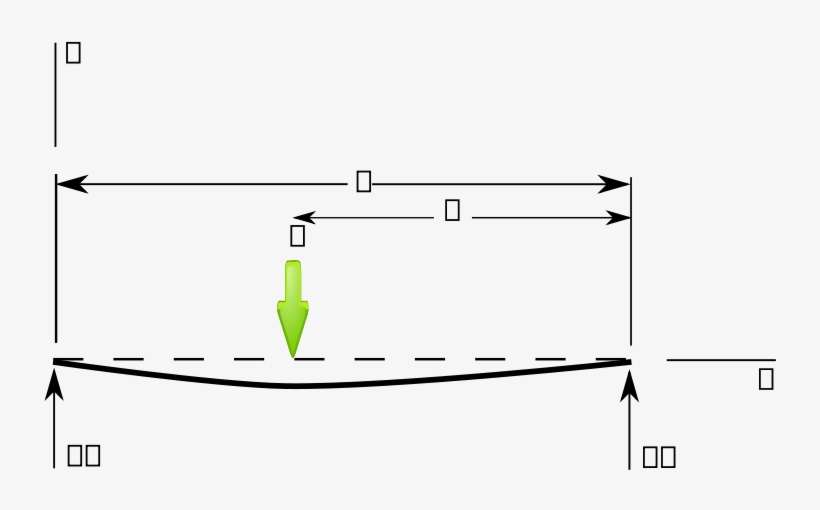 Beam Intermediate-load Png PNG Image | Transparent PNG Free Download on ...