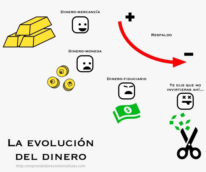 Evolucion Del Dinero PNG Image | Transparent PNG Free Download on SeekPNG