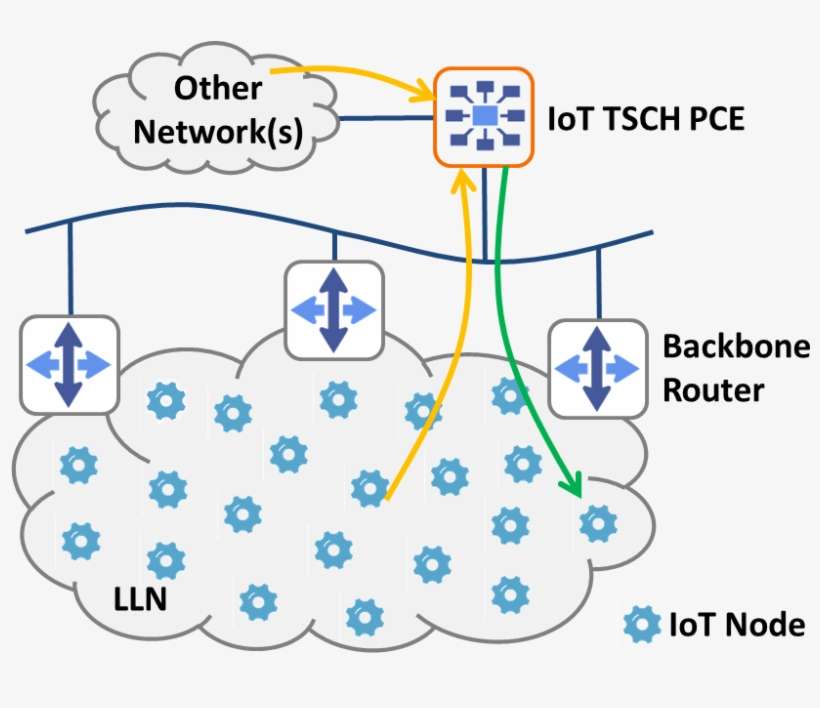 Pce In Iot - Illustration PNG Image | Transparent PNG Free Download on ...
