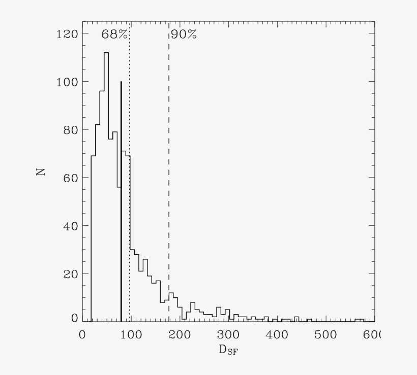 Comparison Between D Sf,obs And The Distribution Of - Diagram PNG Image ...