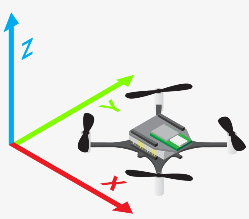 Restart The Crazyflie - Crazyflie Orientation PNG Image | Transparent ...