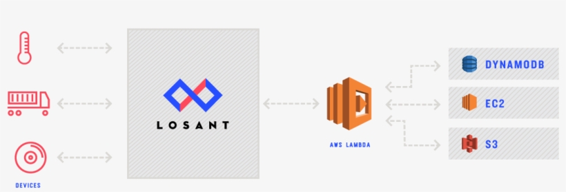 Graphic Design PNG Image | Transparent PNG Free Download on SeekPNG