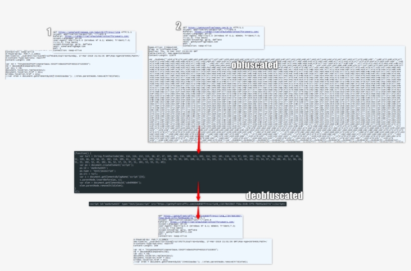 These Injected Scripts/urls Load Different Types Of - Diagram PNG Image | Transparent PNG Free ...