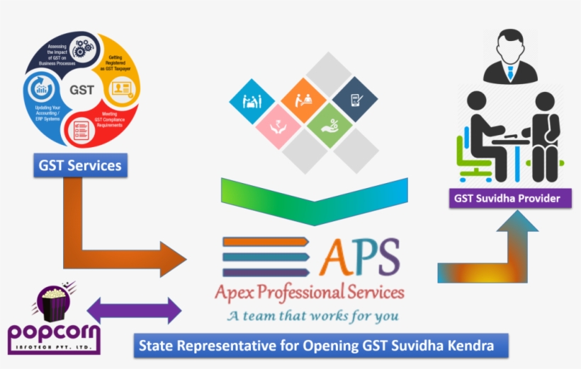 Services Offered - Graphic Design PNG Image | Transparent PNG Free ...