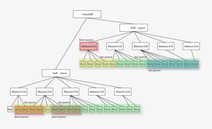 Images/bartok Wandering Graph - Diagram PNG Image | Transparent PNG ...