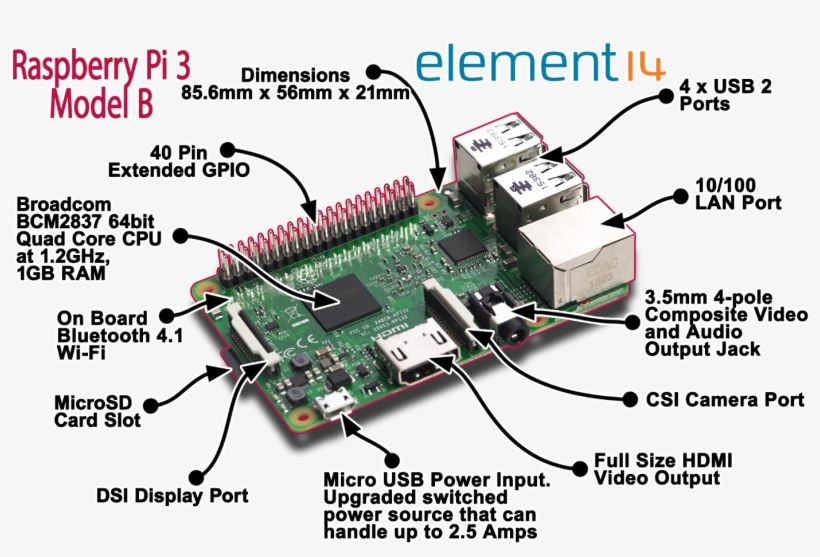 Raspberry Pi 3 Diagram Element14 - Raspberry Pi3 Pi 3 PNG Image | Transparent PNG Free Download ...