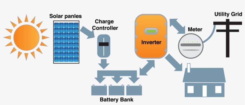 Hybrid Solar System Diagram PNG Image | Transparent PNG Free Download ...