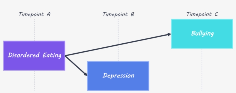 Bullypic - Diagram PNG Image | Transparent PNG Free Download on SeekPNG