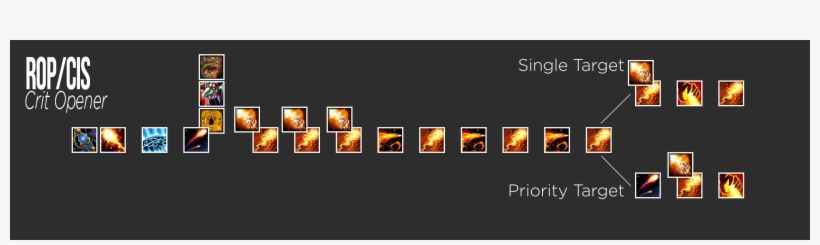 Image - Fire Mage Rotation PNG Image | Transparent PNG Free Download on ...