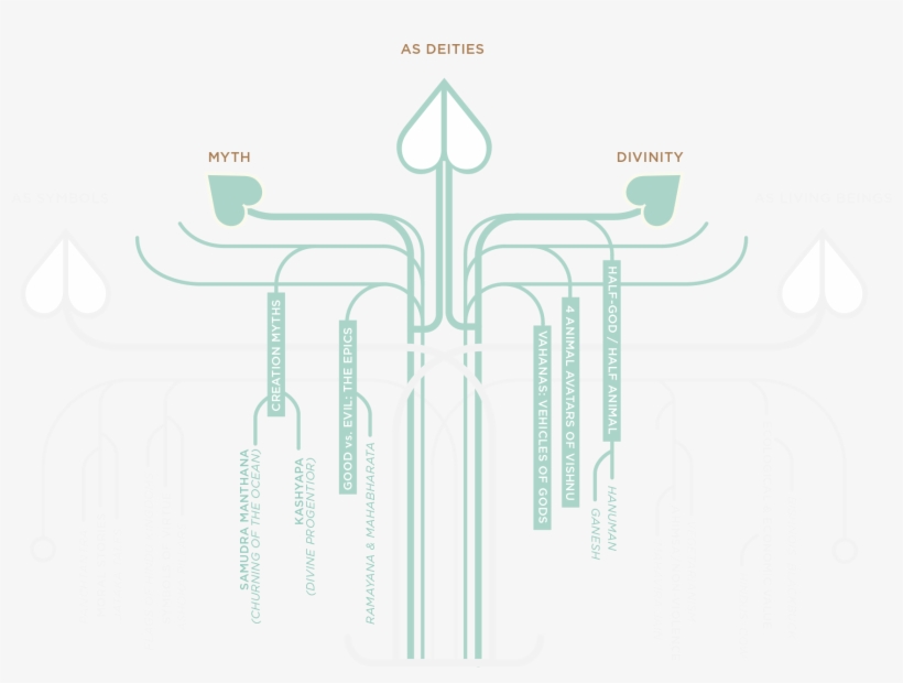 Deities - Graphic Design PNG Image | Transparent PNG Free Download on ...