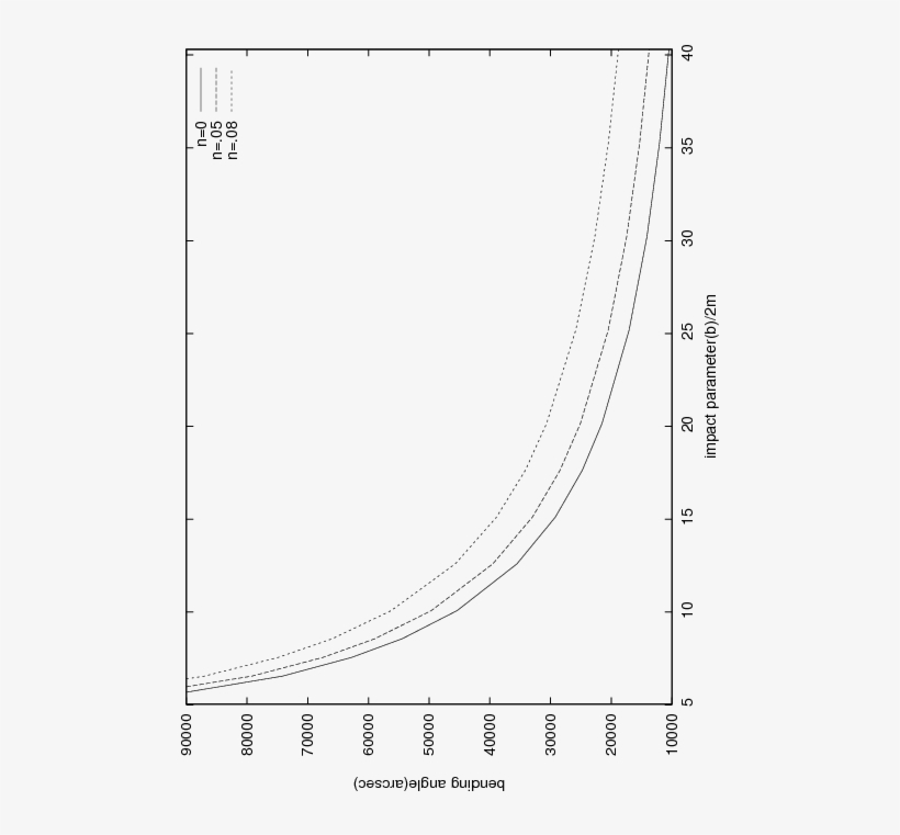 Plot PNG Image | Transparent PNG Free Download on SeekPNG