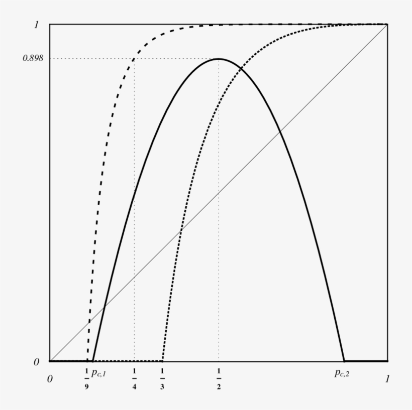 Graphs Of Θ3 (dashed Line), Θ9 ( - Diagram PNG Image | Transparent PNG ...