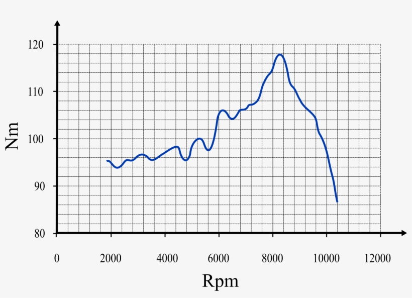 Svg - Png - Diagram PNG Image | Transparent PNG Free Download on SeekPNG