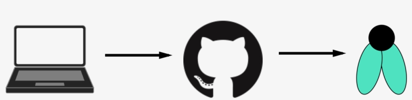 Whenever A Commit Is Received On Github, If It Triggered - Github PNG ...