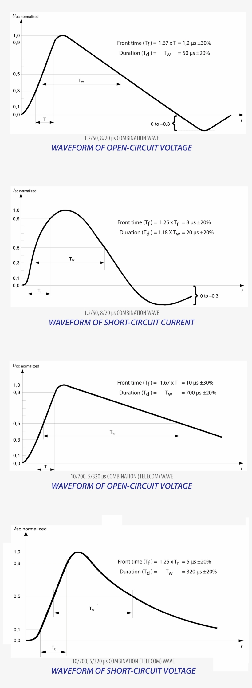 Waveform Diagramas - Diagram PNG Image | Transparent PNG Free Download ...
