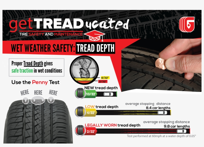 Gettread How To Check Your Tread Depth - Safe Tread Depth On Tires PNG Image | Transparent PNG ...
