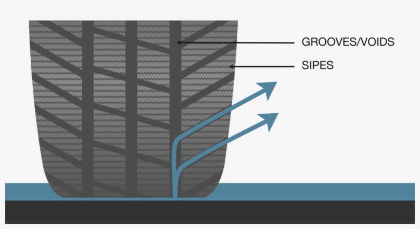 How Tyre Treads Work - Do Tires Have Grooves PNG Image | Transparent ...