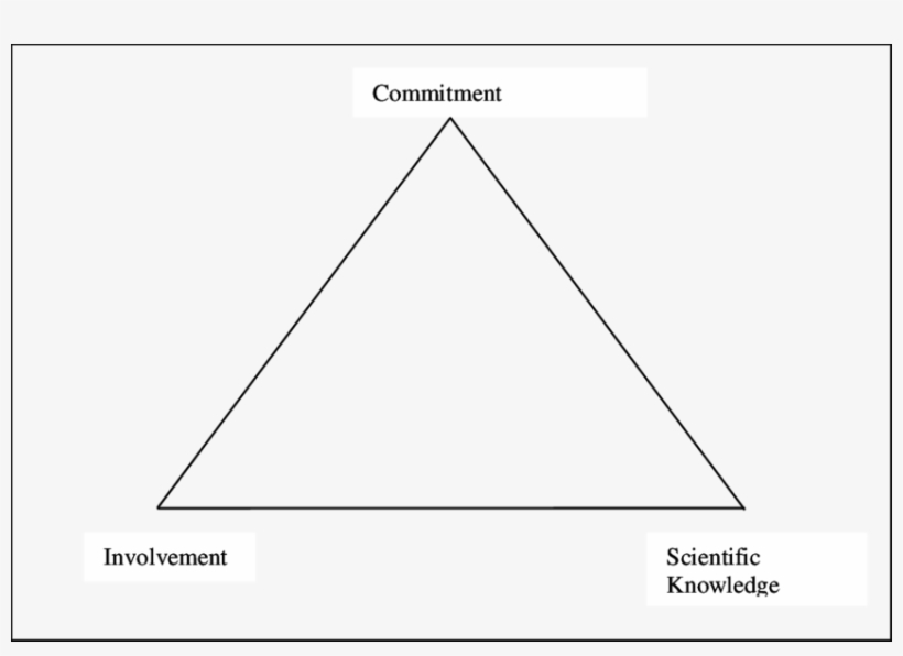7 Tqm Triangle - Triangle PNG Image | Transparent PNG Free Download on ...