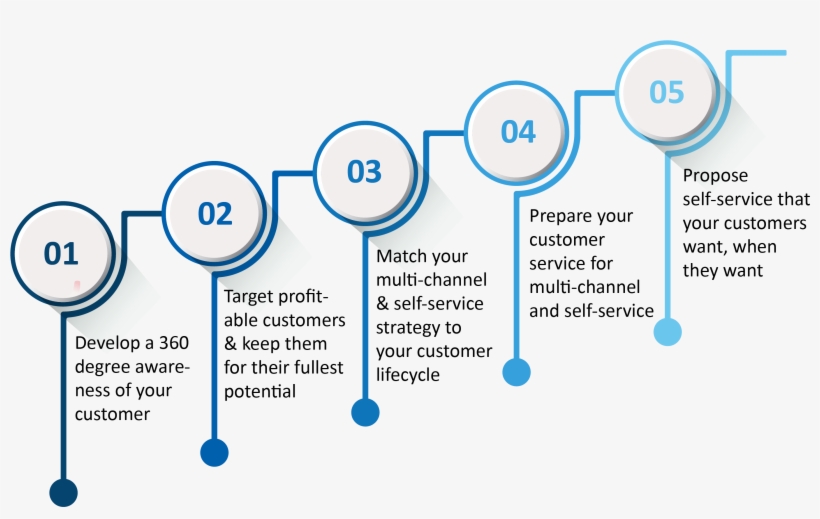 Conclusion-image - Diagram PNG Image | Transparent PNG Free Download on ...