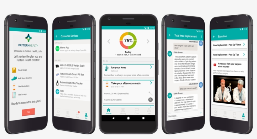 Pattern Health App Screens - Iphone PNG Image | Transparent PNG Free ...